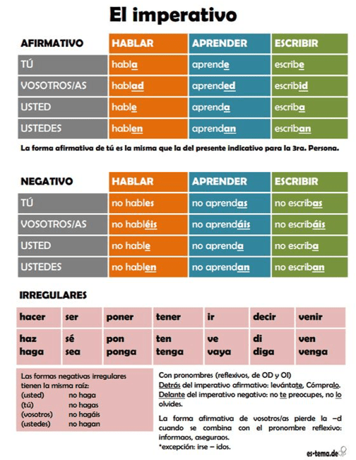 Teaching Grammar in Context Using Authentic Resources ...