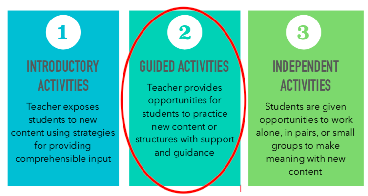 Using authentic text in guided activities | passion4theprofession