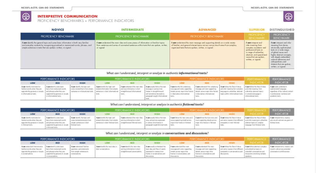 Teaching listening and viewing skills using authentic resources ...