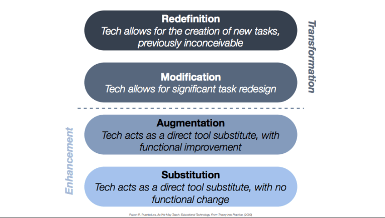 Technology tools for interpretive tasks using authentic text ...