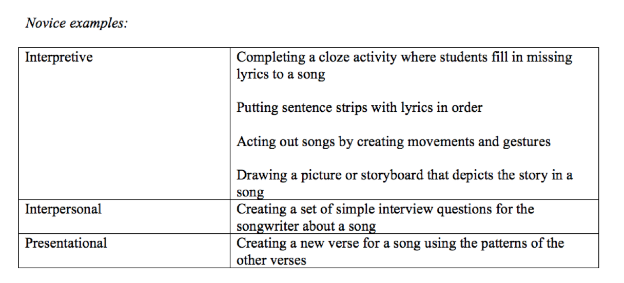 Music as authentic text | passion4theprofession
