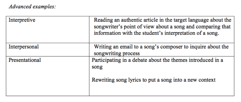 Music as authentic text | passion4theprofession